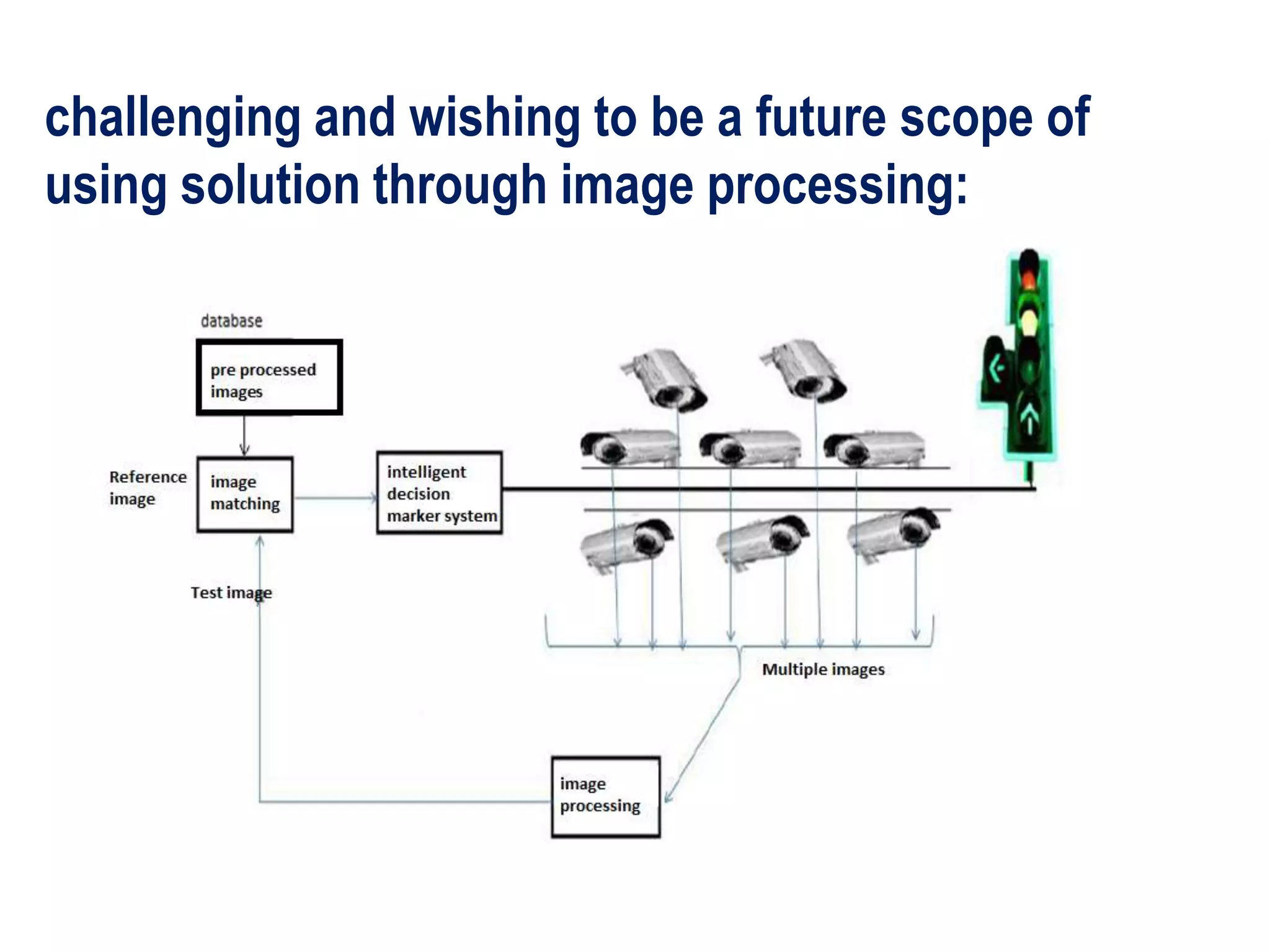 Intelligent Traffic Light System to Prioritized Emergency Purpose ...
