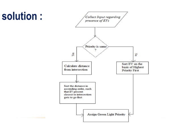 Intelligent Traffic Light System to Prioritized Emergency Purpose ...