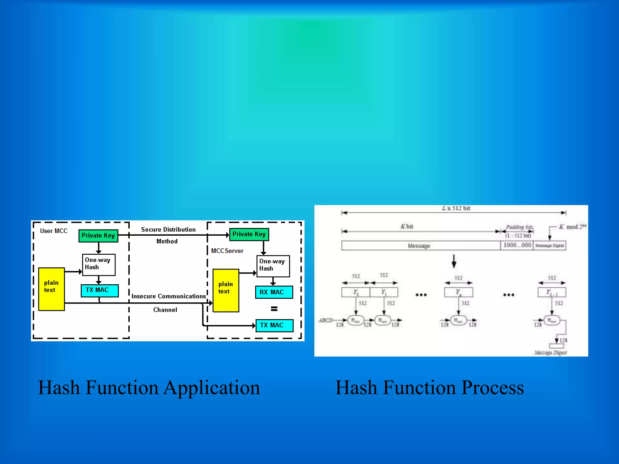 MOBILE CLOUD COMPUTING USING CRYPTOGRAPHIC HASH FUNCTION | PPT