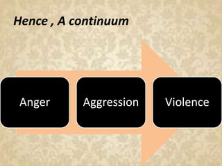 Etiopathogenesis and management of aggression and violence in inpatient ...