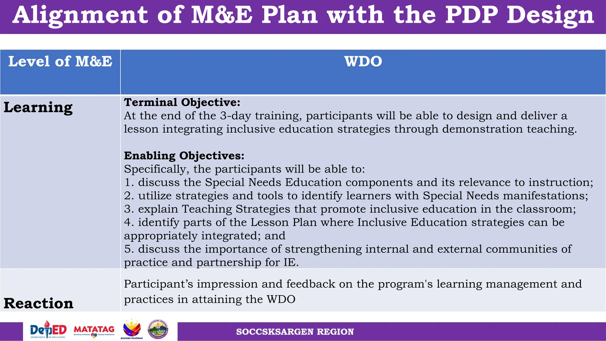 Edited.M&E PRESENTATION-PD PROGRAMS.pptx