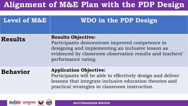 Edited.M&E PRESENTATION-PD PROGRAMS.pptx