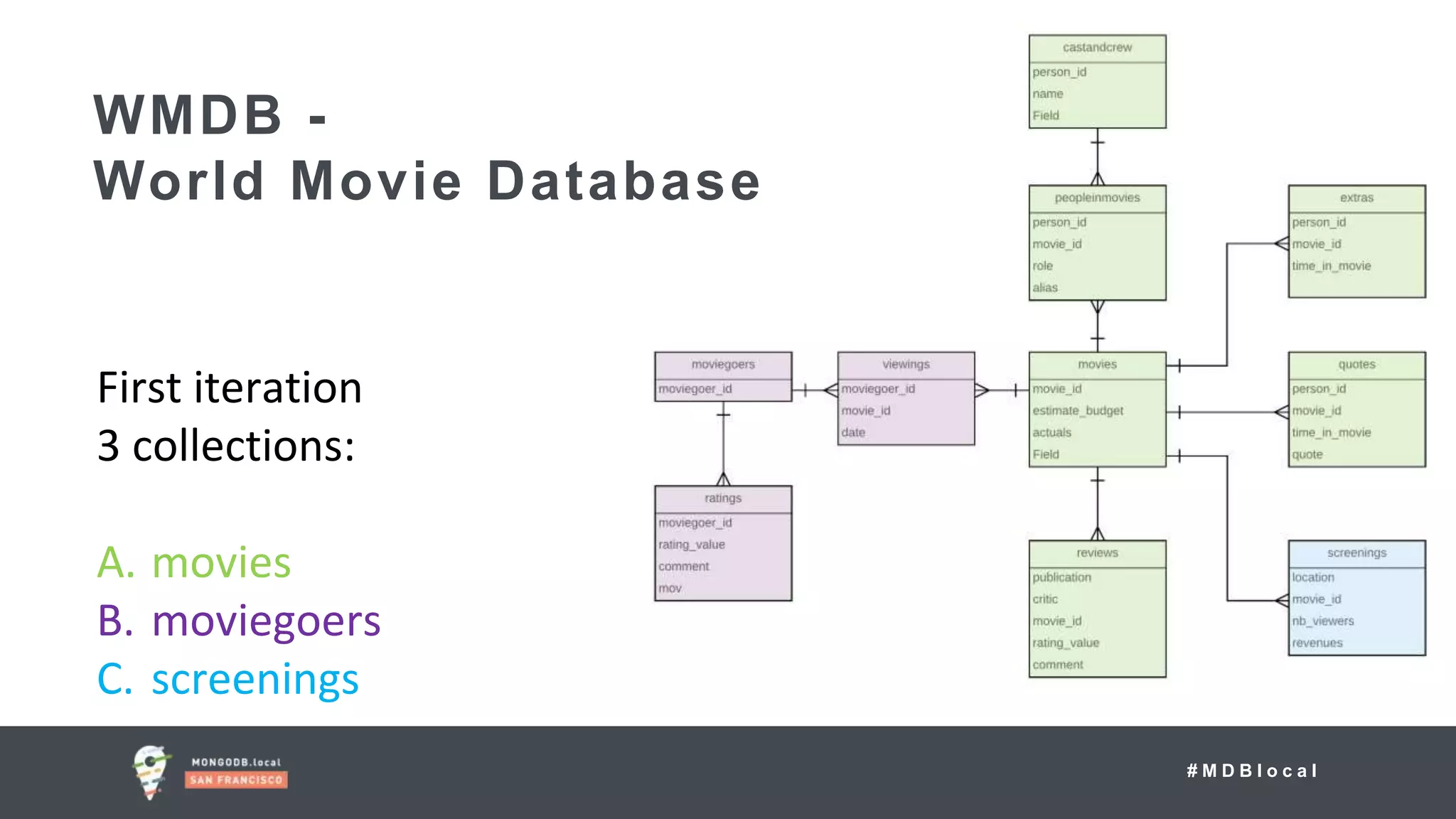 Advanced Schema Design Patterns | PPTX | Databases | Computer Software ...