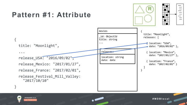 Advanced Schema Design Patterns | PPT