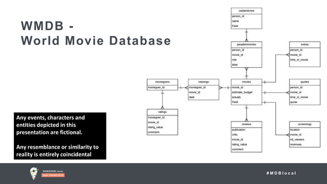 Advanced Schema Design Patterns | PPT