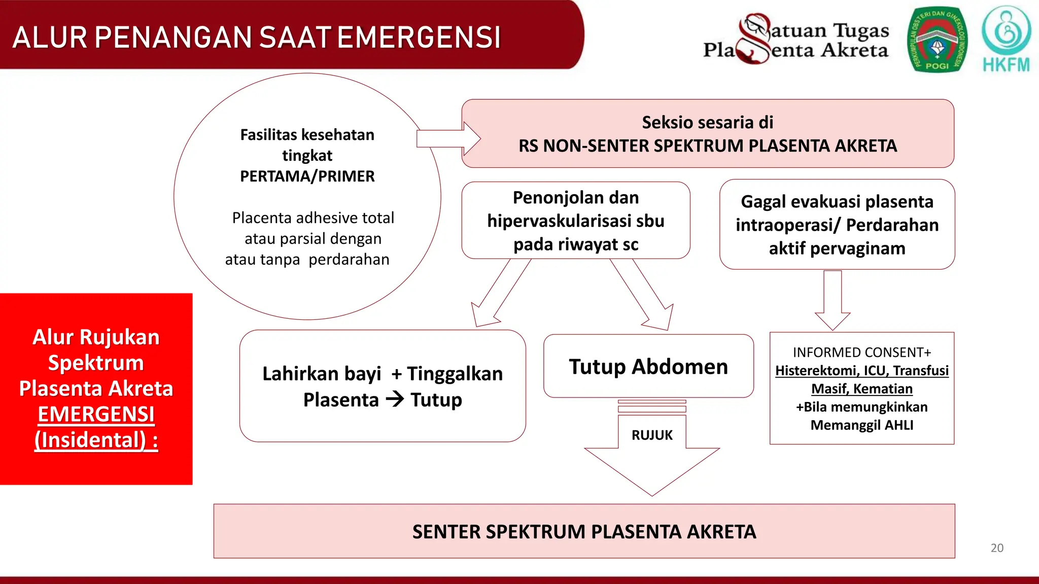 EDITED - TATA Alur penanganan Akreta.pptx