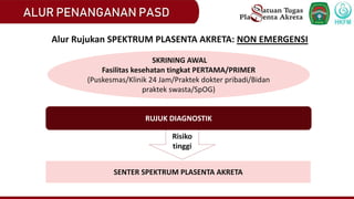 EDITED - TATA Alur penanganan Akreta.pptx