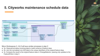 Taking a Micro-Services Approach to FME Server Workspace Design | PPT