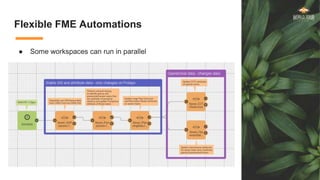 Taking a Micro-Services Approach to FME Server Workspace Design | PPT
