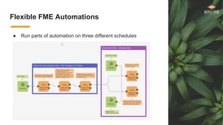 Taking a Micro-Services Approach to FME Server Workspace Design | PPT