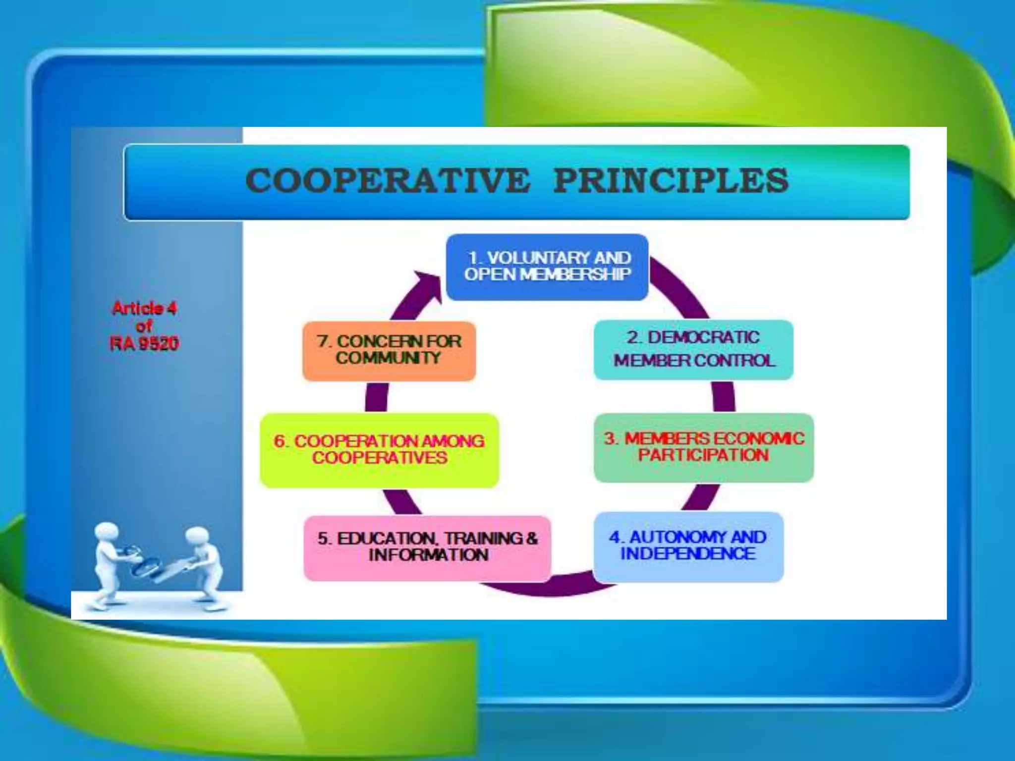 Edited-Fundamentals-of-Cooperatives.pptx