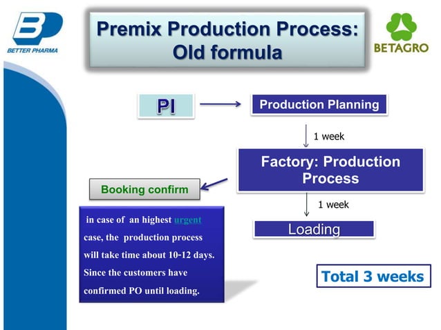 presentation exportation process | PPT