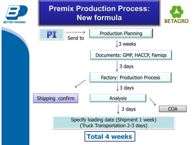 presentation exportation process | PPT