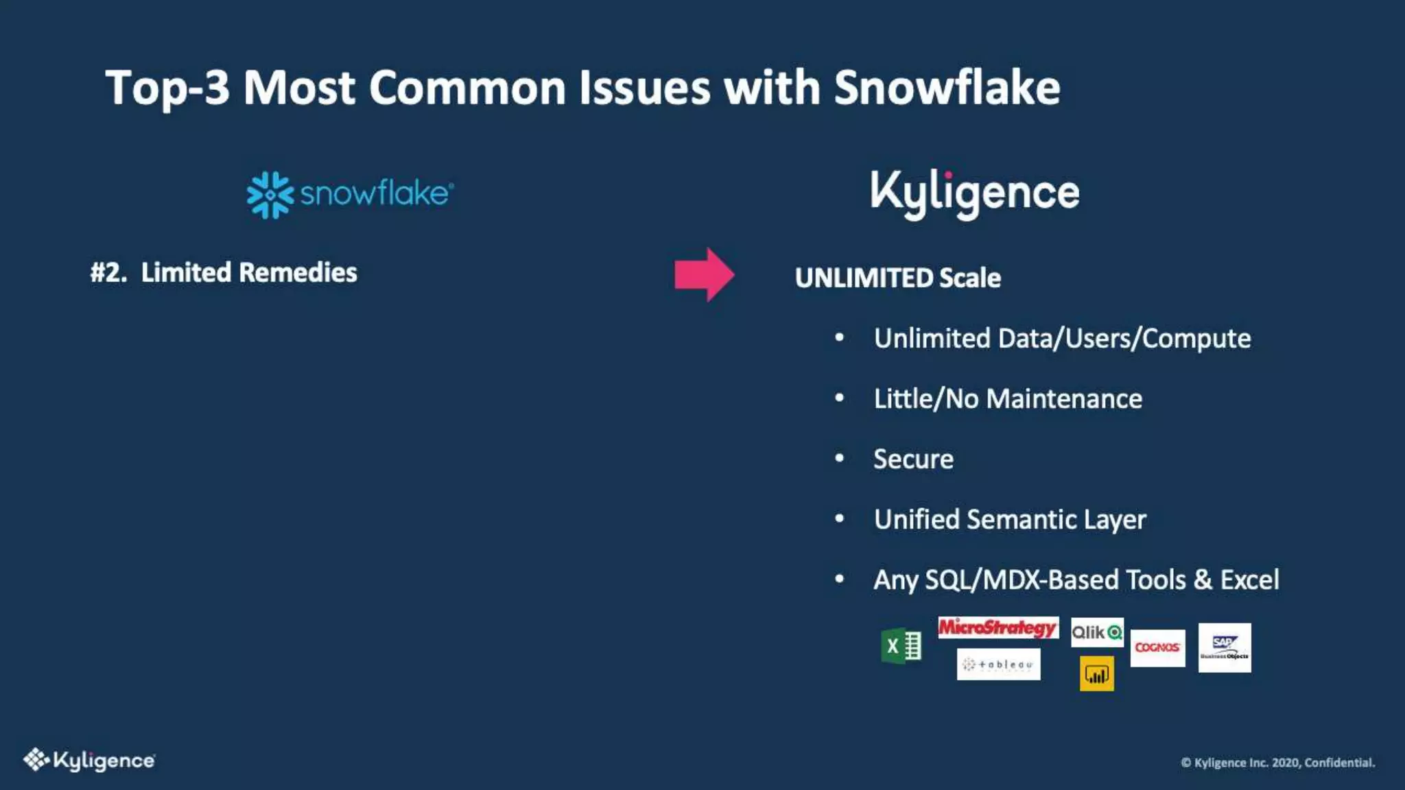 Snowflake: The Good, the Bad, and the Ugly | PPTX