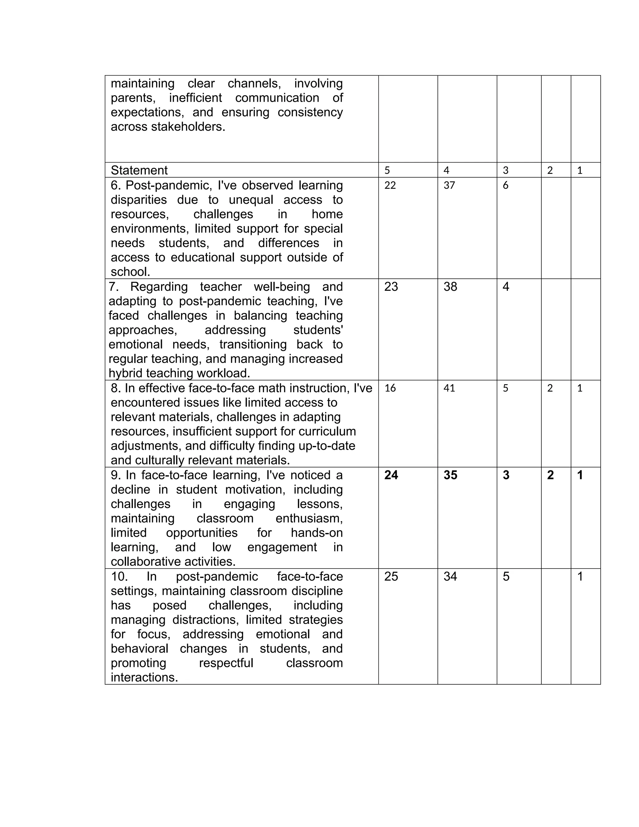 edited-survey_brenda adaptive strategies for mathematics teaching | PDF