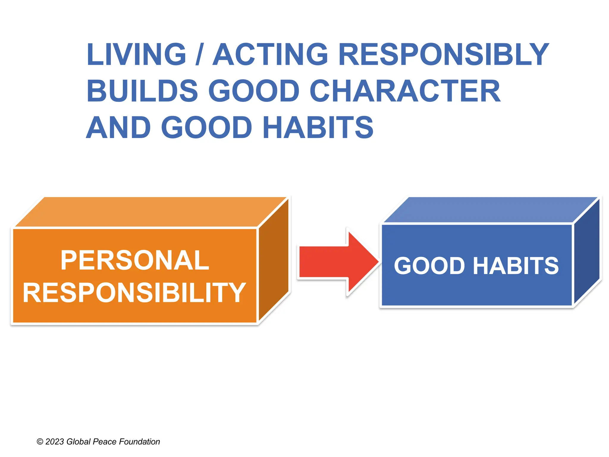 Edited- The Foundations of Character - Part1 1-4.pptx