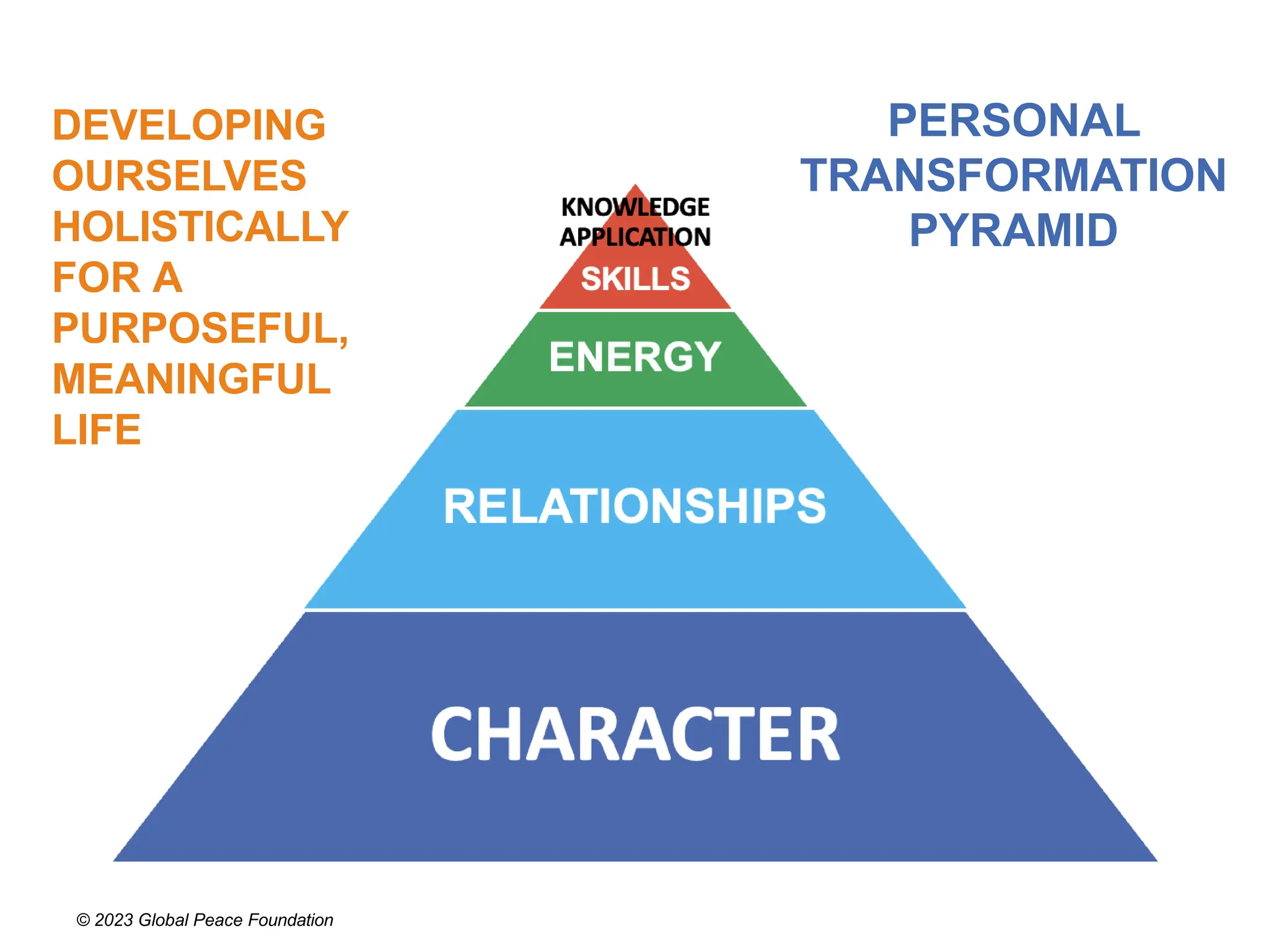 Edited- The Foundations of Character - Part1 1-4.pptx