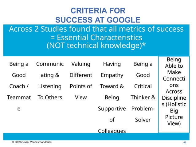 Edited- The Foundations of Character - Part1 1-4.pptx