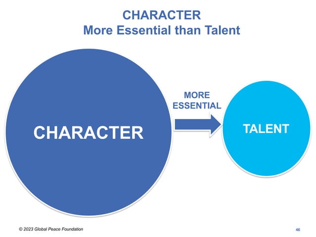 Edited- The Foundations of Character - Part1 1-4.pptx