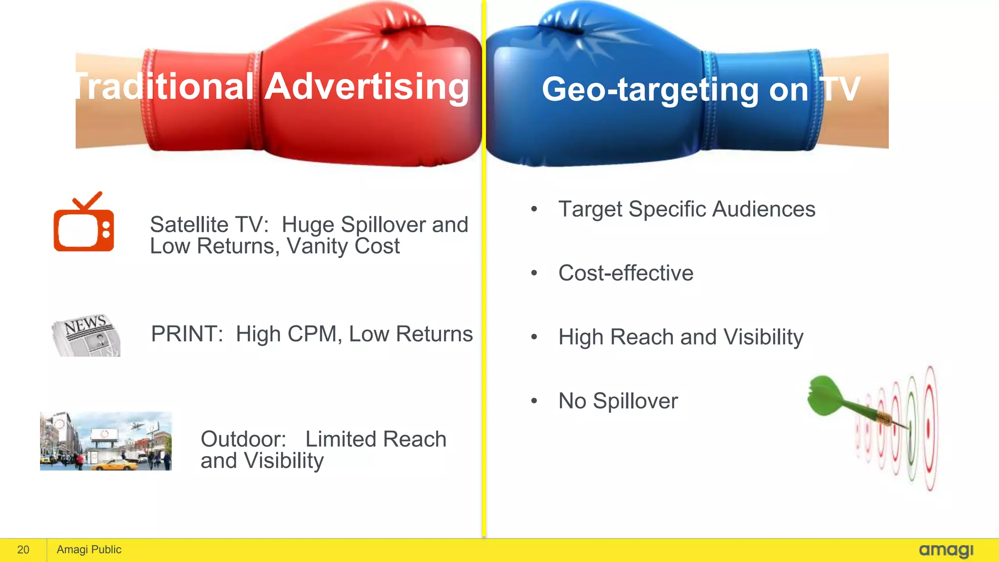 Geo-targeting cheat sheet | Amagi | PPTX