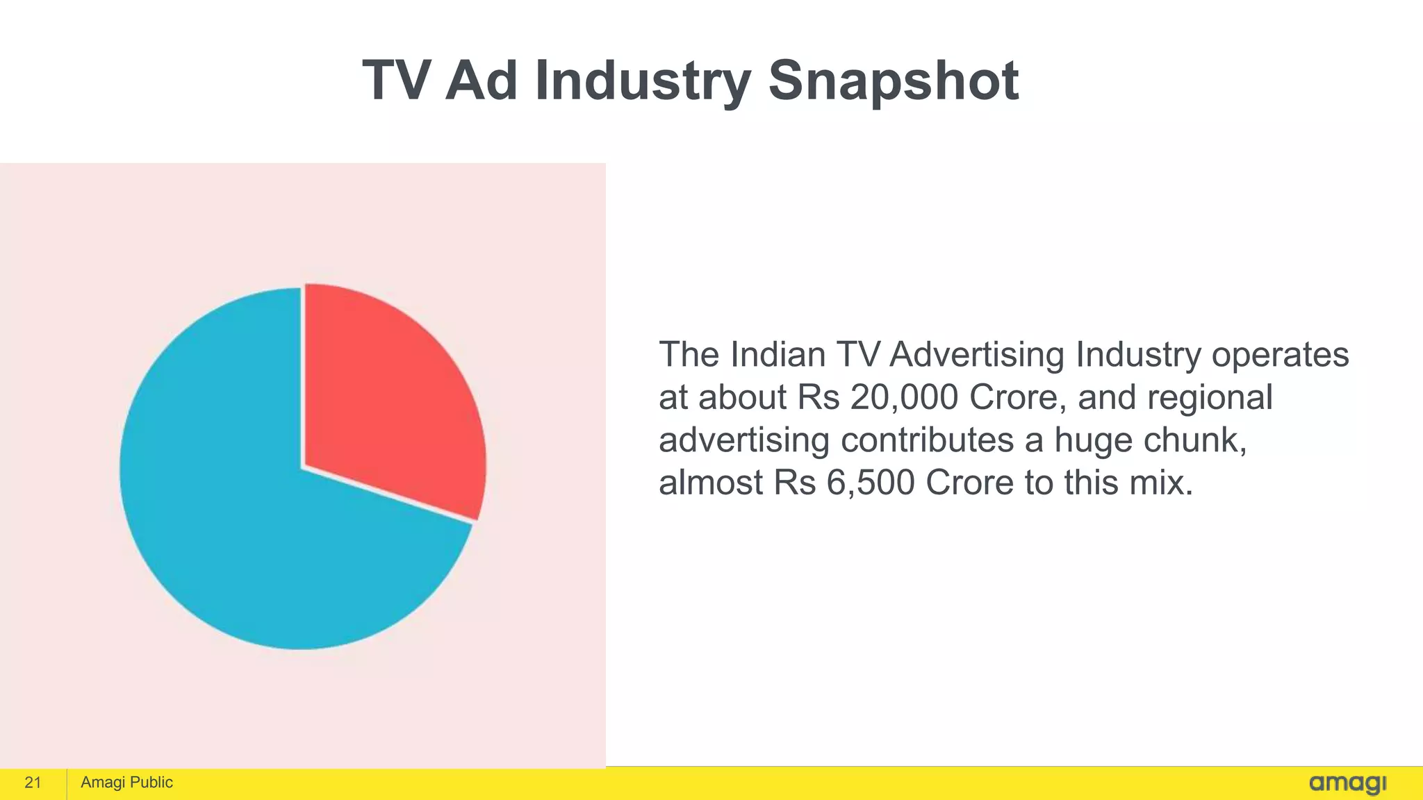 Geo-targeting cheat sheet | Amagi | PPTX