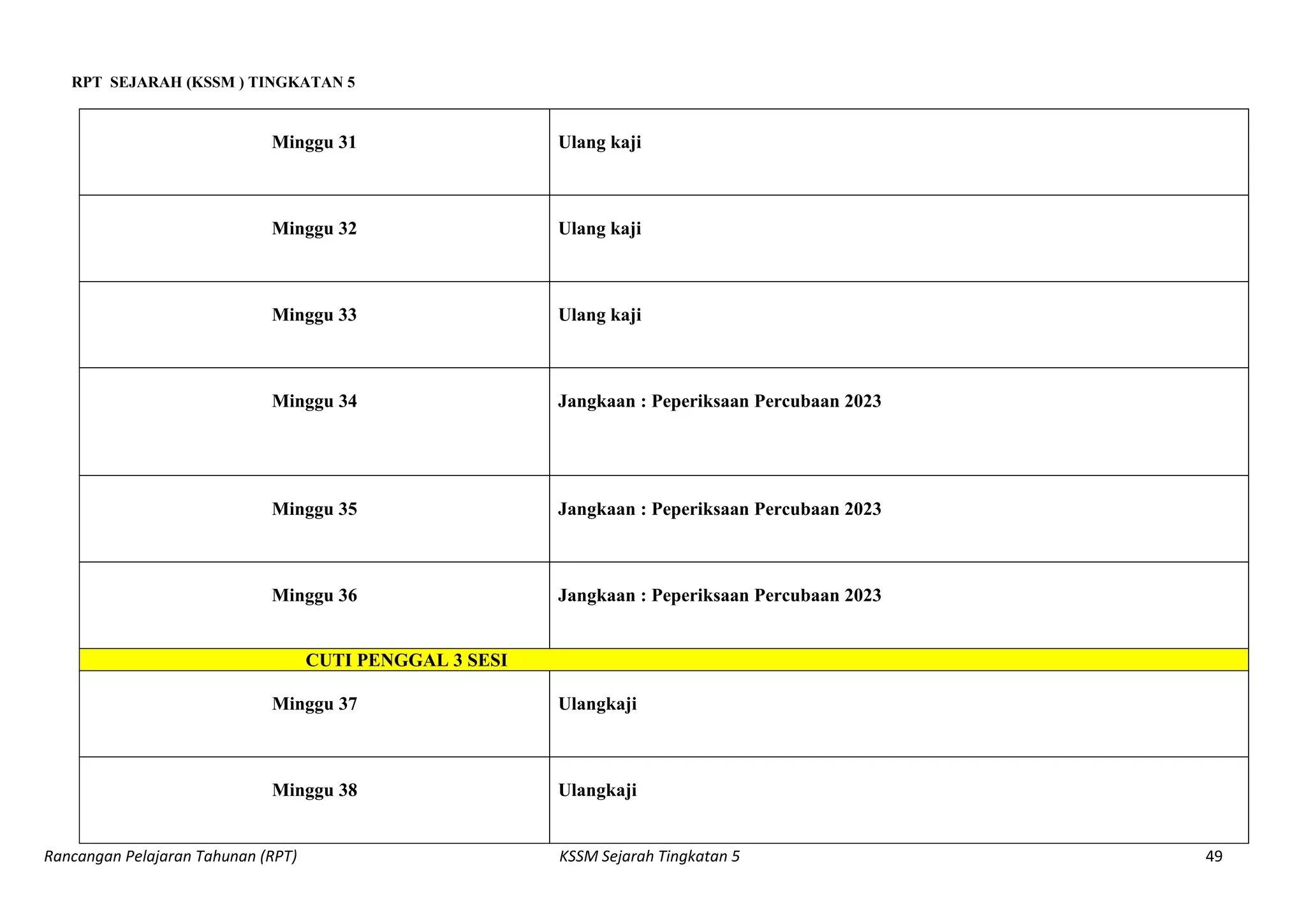 edited 5. 2023 T5 RPT SEJ (Kum.B-Sek Isnin-Hanita).pdf
