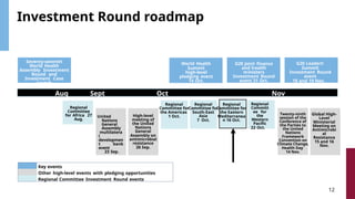 WHO Investment Case 2025–2028 and latest on the WHO Investment Round | PPT