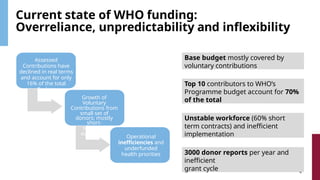 WHO Investment Case 2025–2028 and latest on the WHO Investment Round | PPT