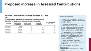 WHO Investment Case 2025–2028 and latest on the WHO Investment Round | PPT
