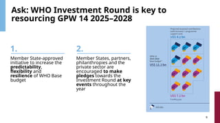WHO Investment Case 2025–2028 and latest on the WHO Investment Round | PPT