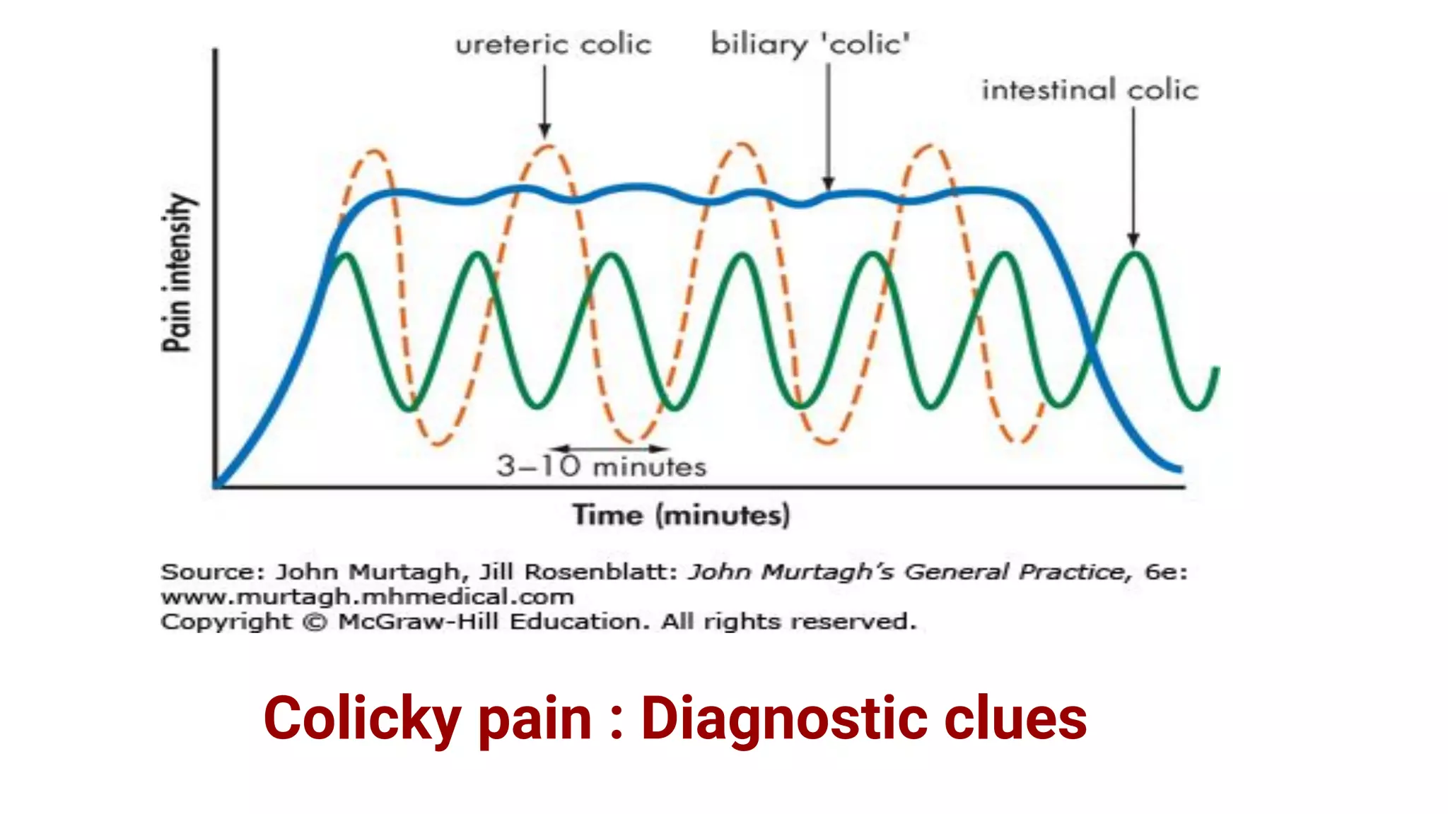 Acute abdominal pain evaluation in emergency department | PDF