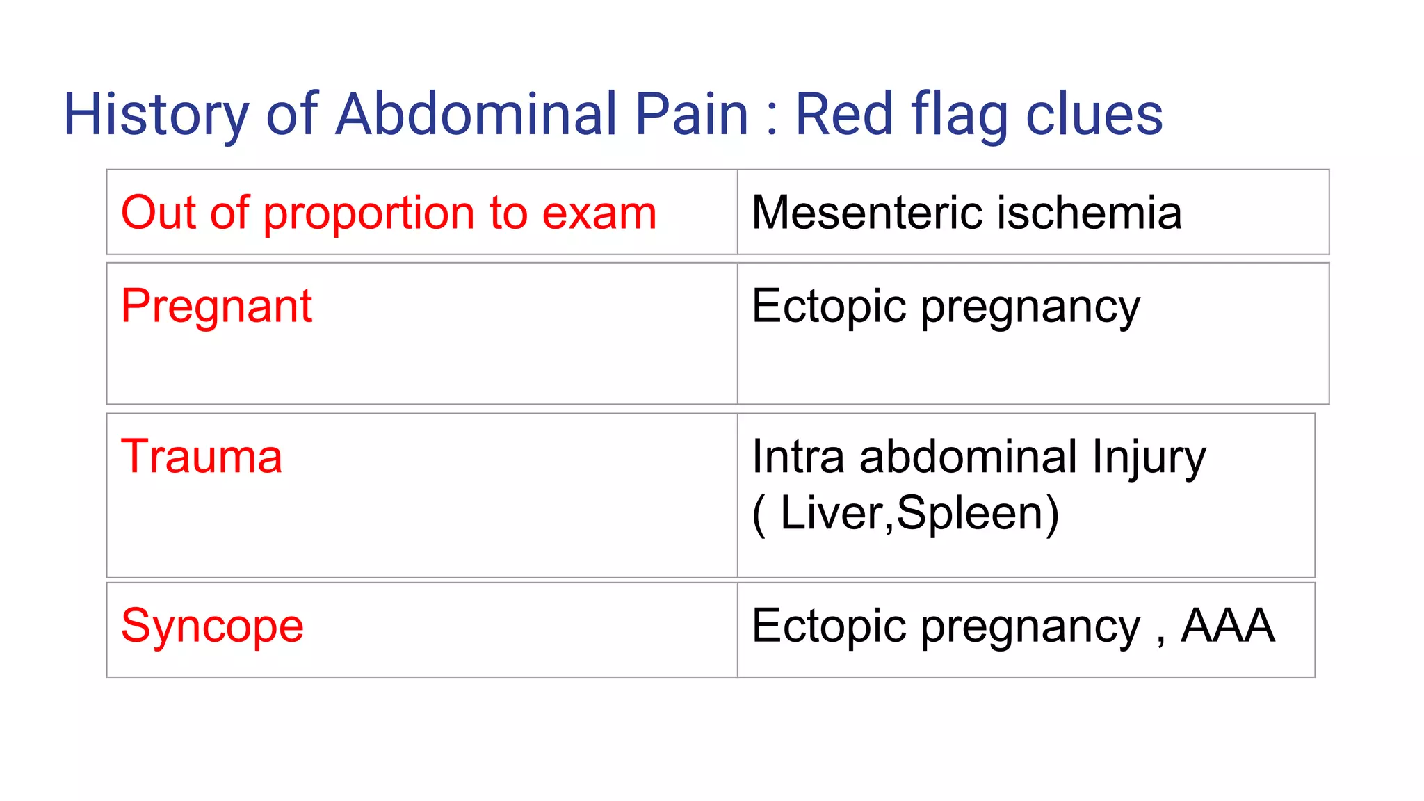 Acute abdominal pain evaluation in emergency department | PDF