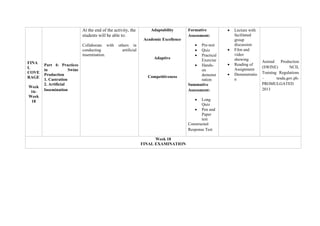 EDITED ANIMAL PRODUCTION (SWINE) SYLLABUS.docx
