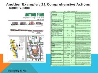 Community Revitalization Planning Implementation Best Practice | PDF