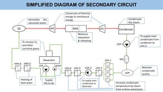 Rooppur NPP Turbine shop beginners course.pptx