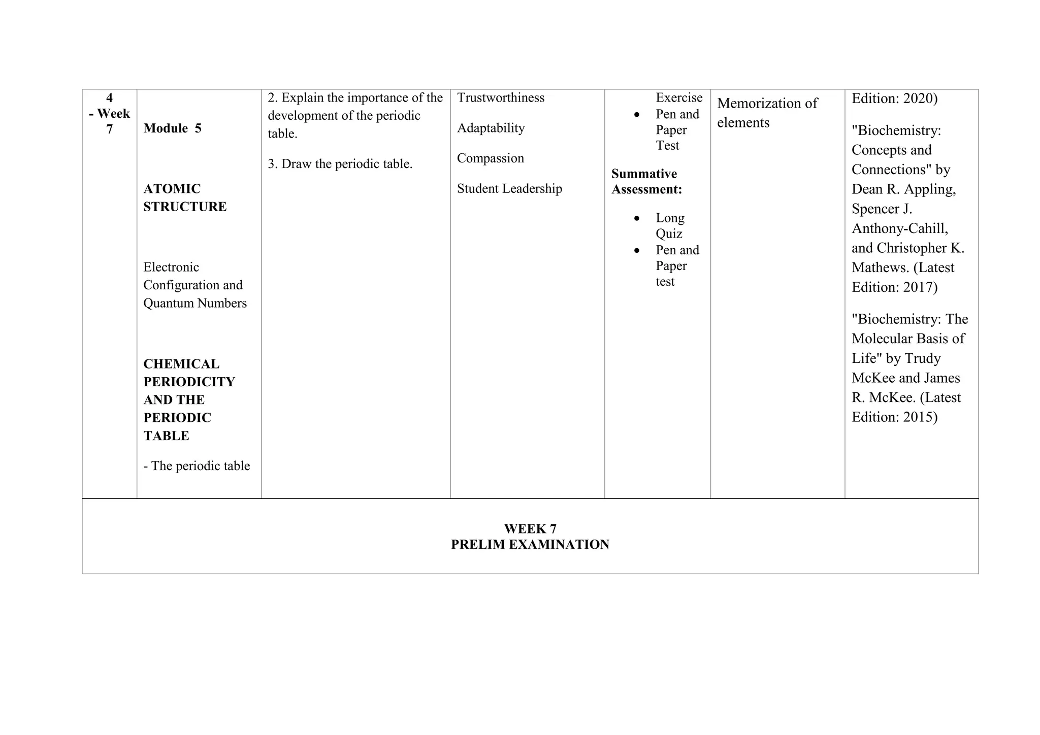 EDITED SYLLABUS IN BIOCHEMISTRY- AGRICULTURE | DOCX