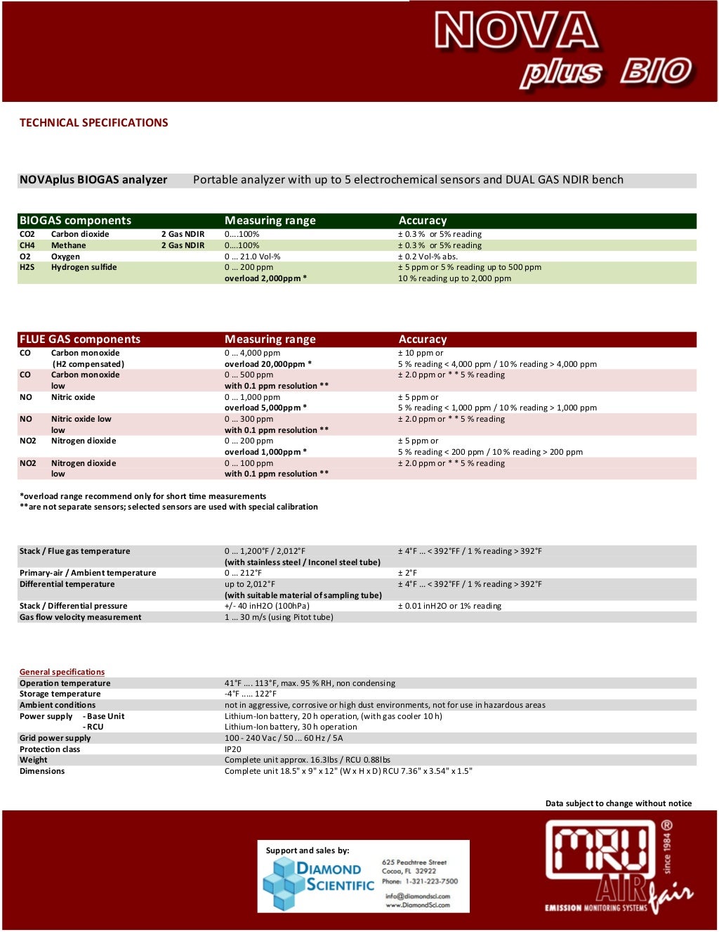 MRU Nova Plus Emissions Analyzer | Portable Flue Gas Analyzer