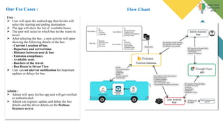 Real Time Vehicle tracking system | Smart India hackathon ppt.pptx
