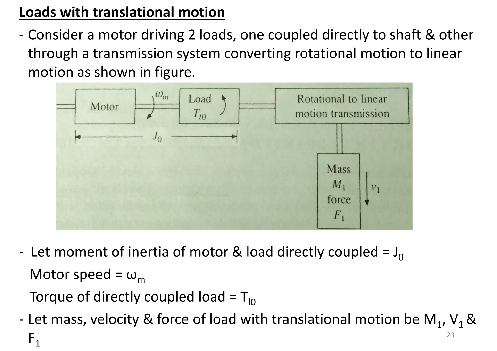 Concept And Dynamics Of Electric Drive - Block Diagrams And Equations | PDF