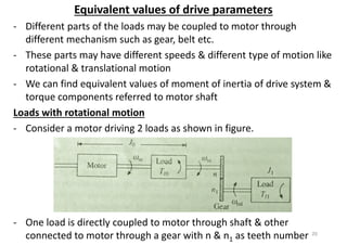 Concept And Dynamics Of Electric Drive - Block Diagrams And Equations ...