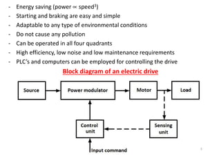Concept And Dynamics Of Electric Drive - Block Diagrams And Equations ...