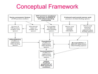 Awareness among the Mothers about Prevention and Control | PPT