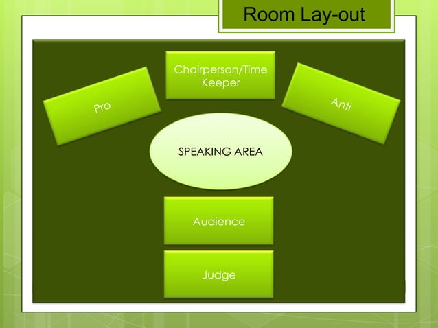 Debate (Classroom Instruction) | PPTX