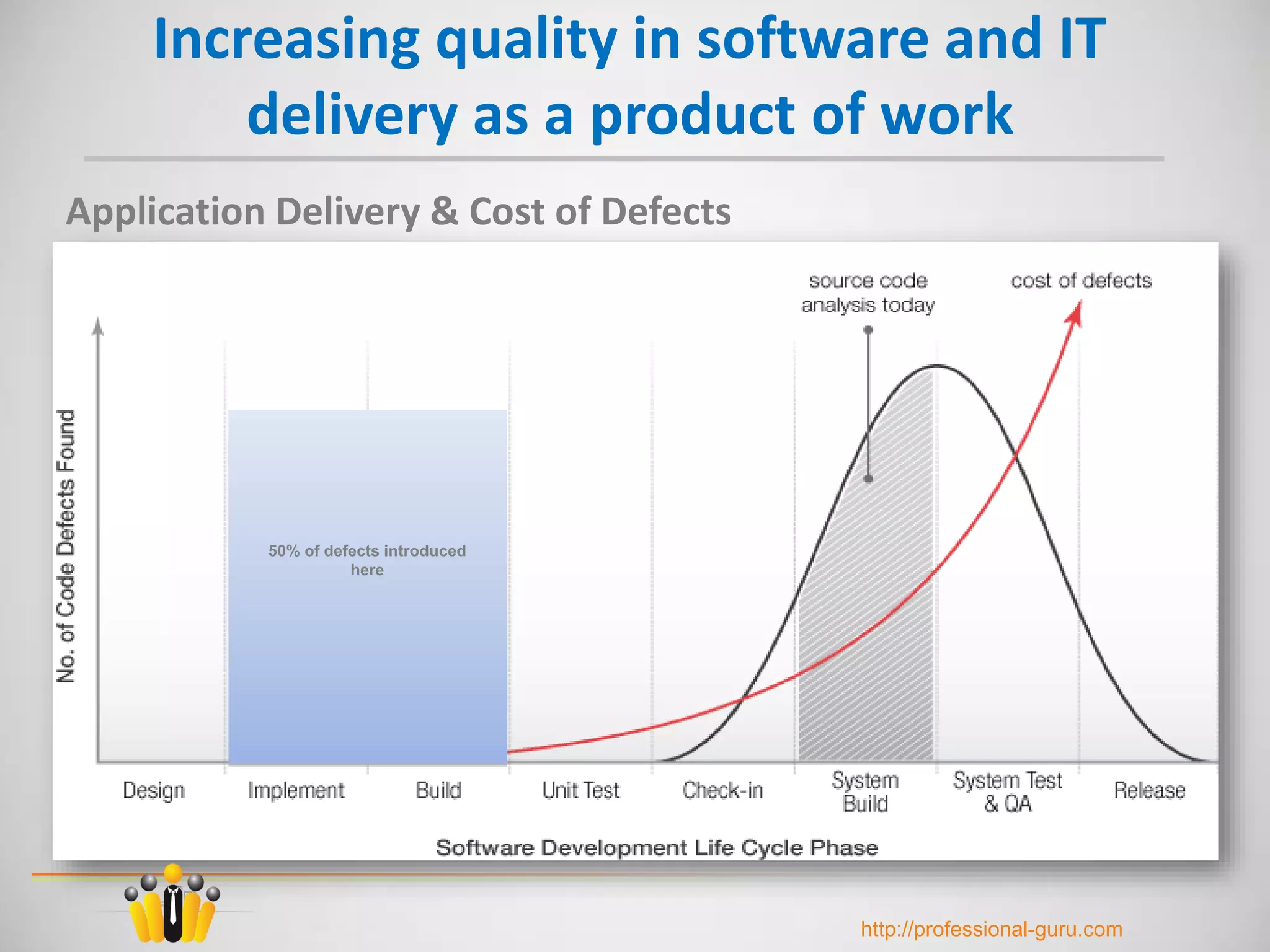 introduction to DEVOPS | PPT
