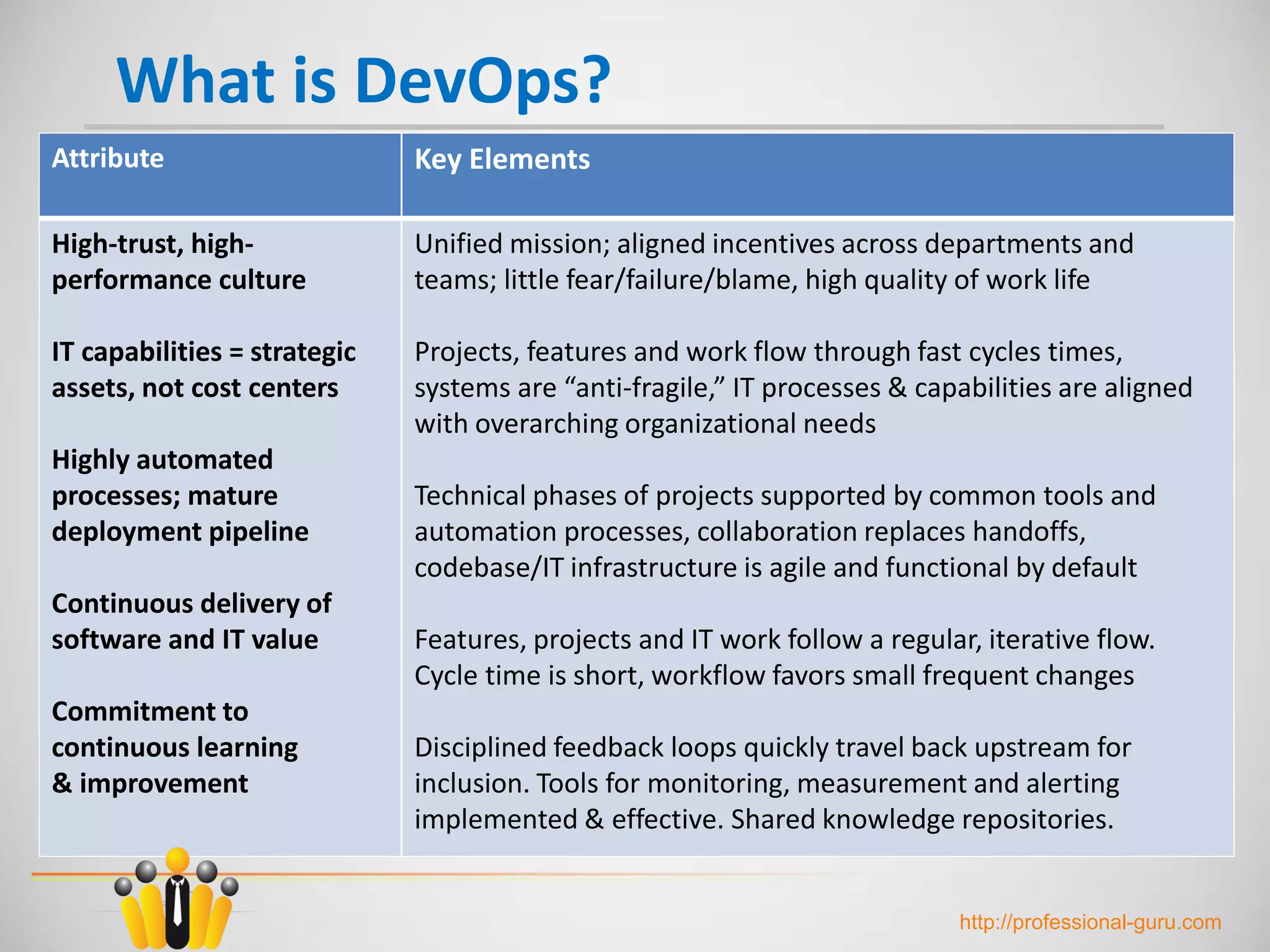 introduction to DEVOPS | PPT