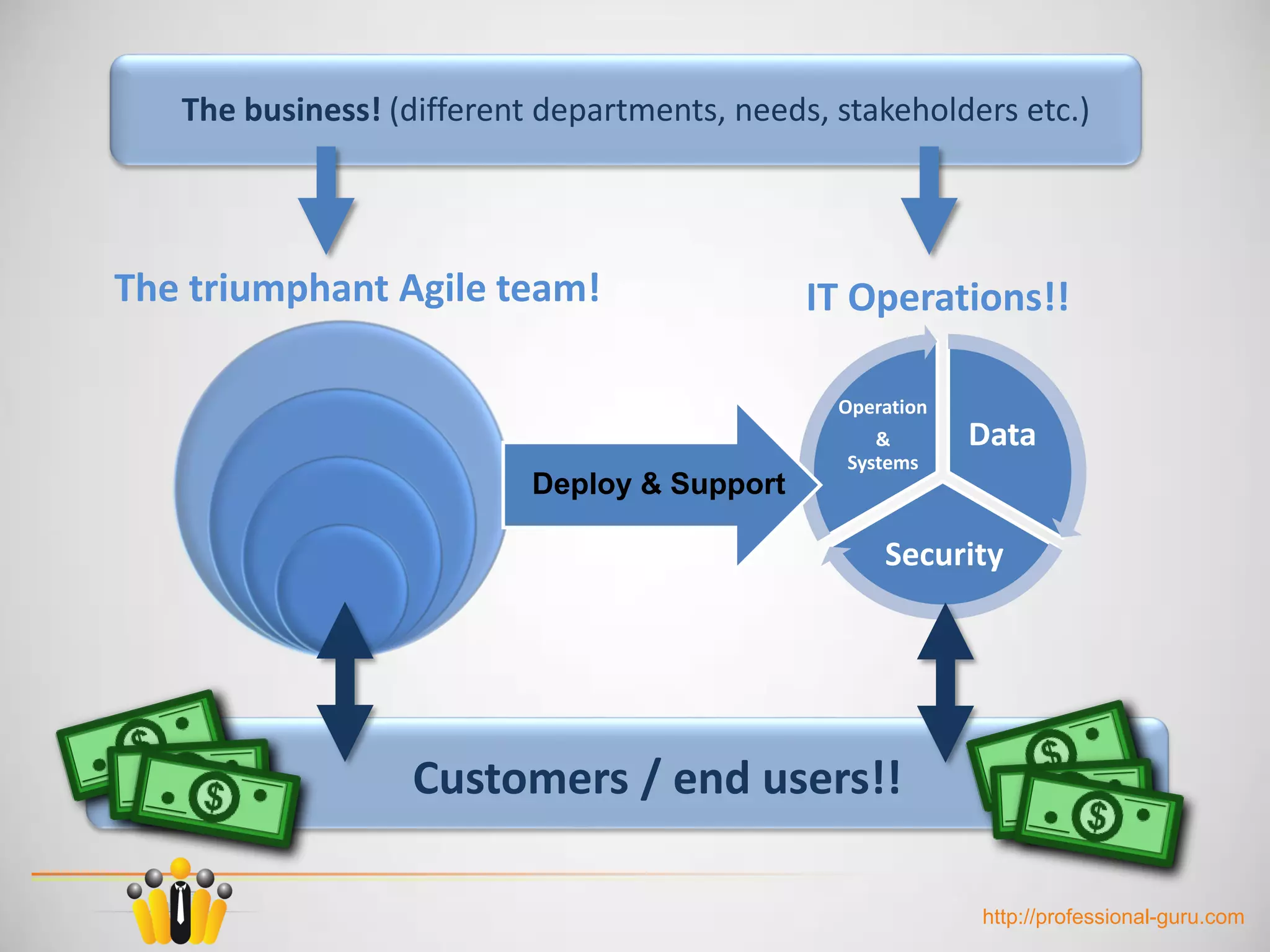 Introduction To Devops Ppt