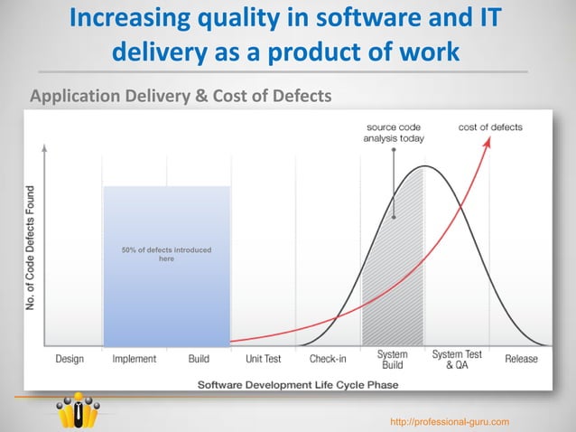 introduction to DEVOPS | PPT