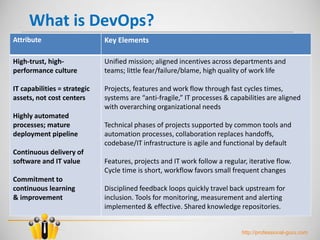introduction to DEVOPS | PPT