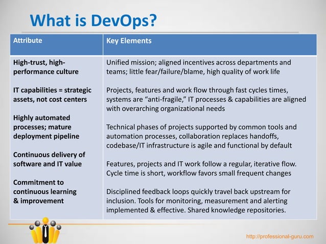 introduction to DEVOPS | PPT
