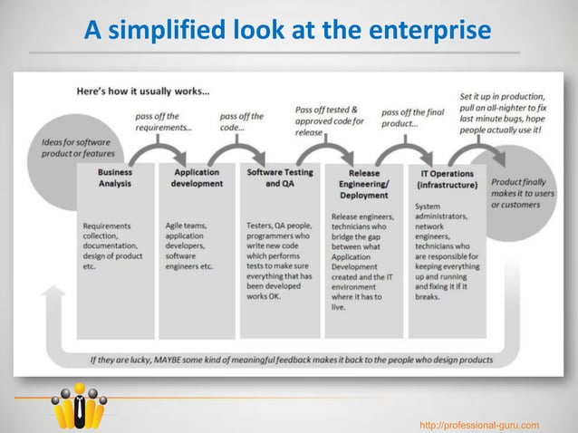 introduction to DEVOPS | PPT